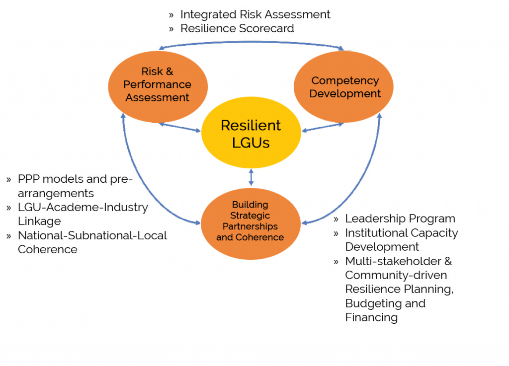 Our Work – National Resilience Council