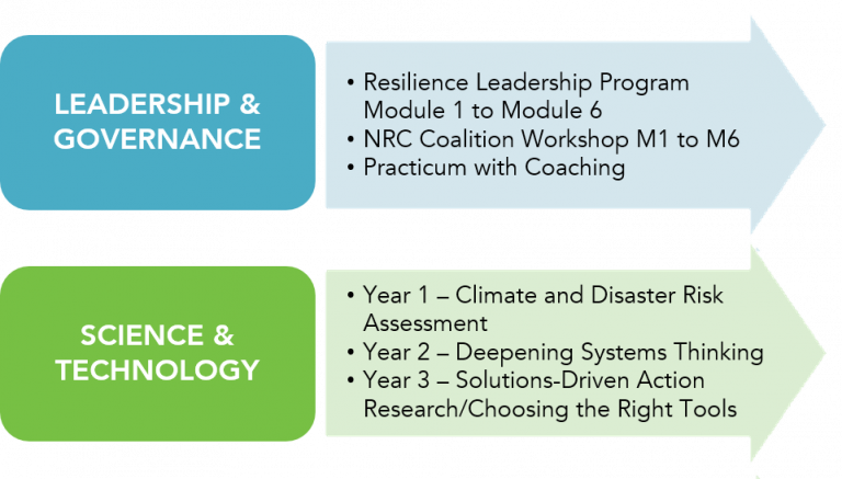 Our Work – National Resilience Council