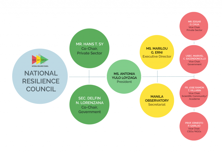 Our Team – National Resilience Council